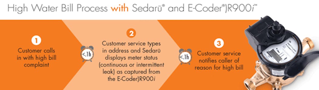 Power Sharing: Water Authority Integrates Neptune's R900 Data into ...