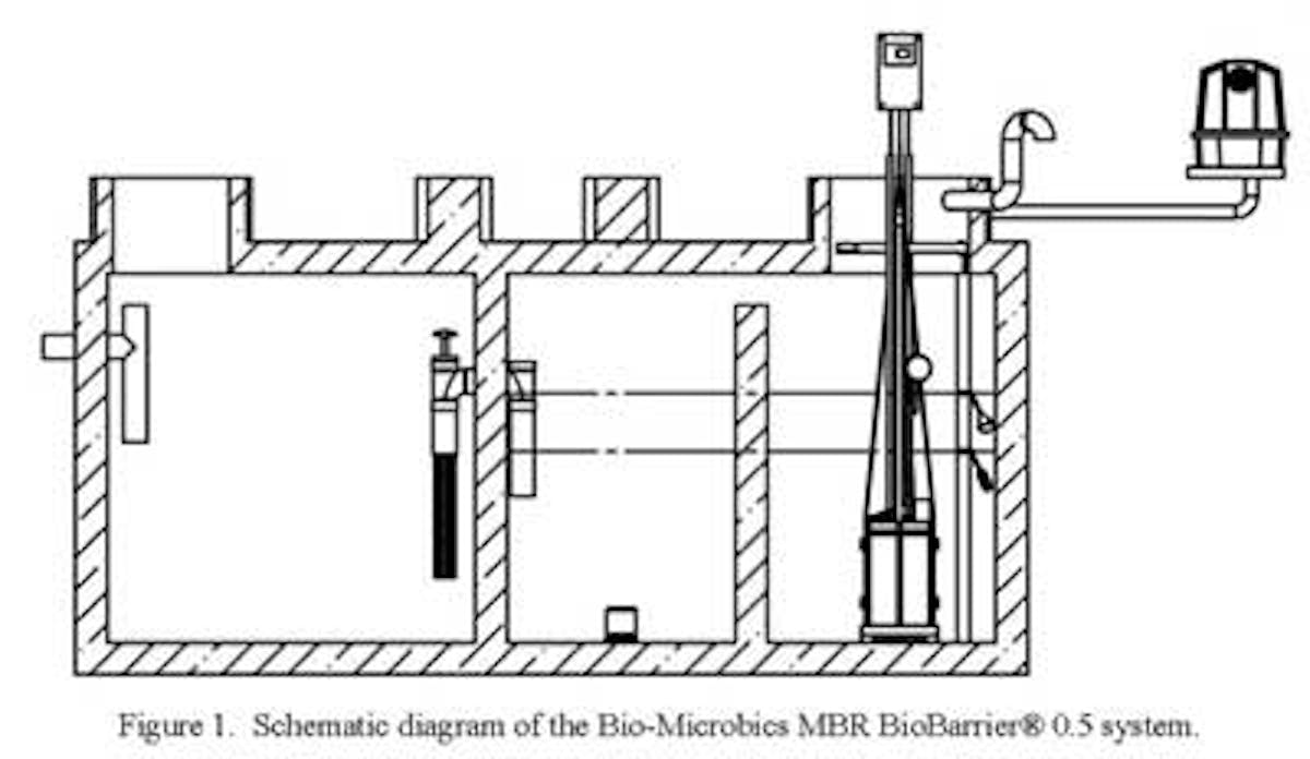 MBR Technology: Considerations for Decentralized Wastewater Systems ...