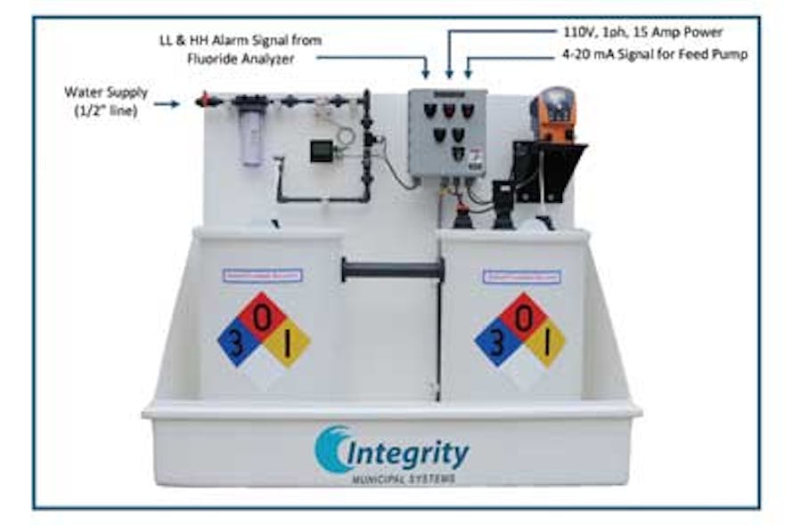 Feed Fluoridation: Funding Initiative Allows CA Utilities to Adopt ...