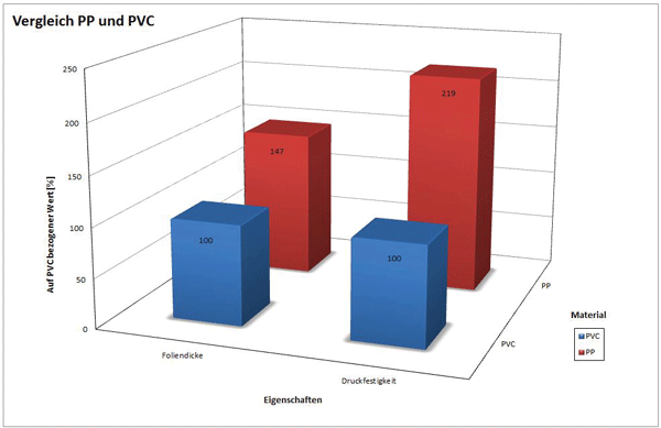Polypropylene fill packs | WaterWorld