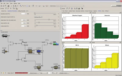 Modeling tool | WaterWorld