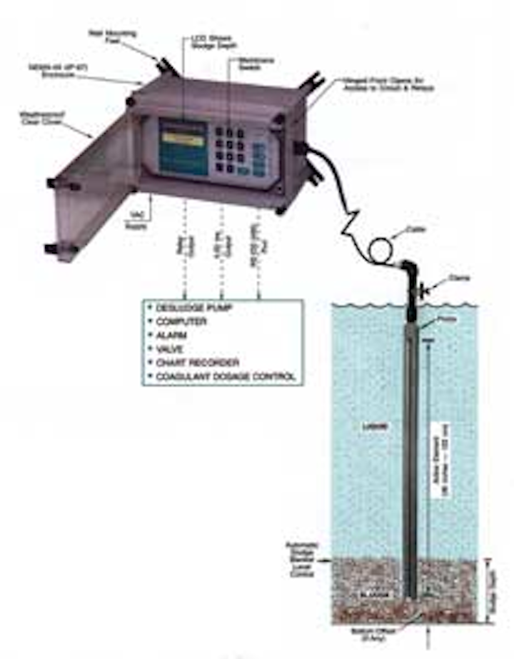 Sludge level detector | WaterWorld