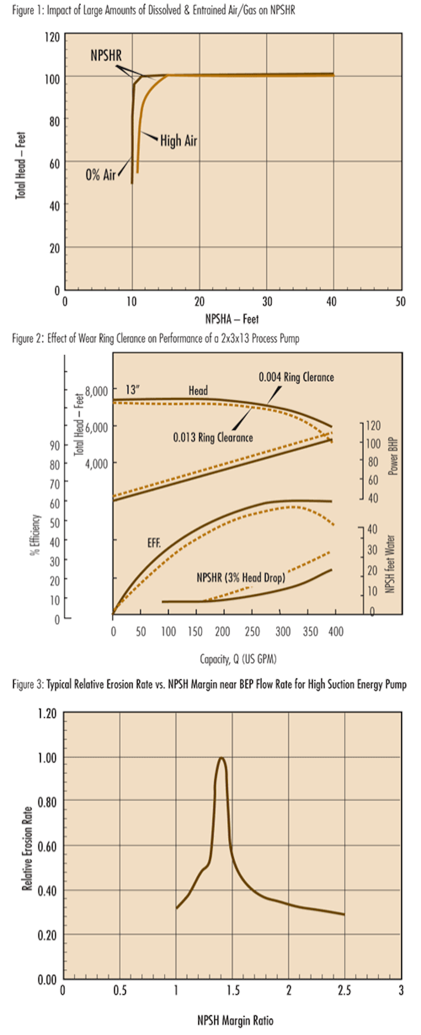 Pump NPSHR and NPSH Margin Uncertainties | WaterWorld