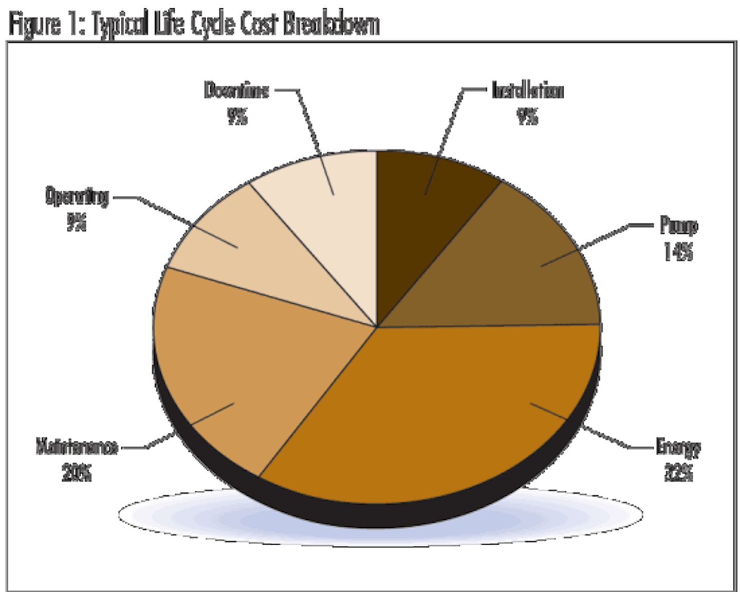 Key Considerations for Pump Life Cycle Cost Reduction | WaterWorld