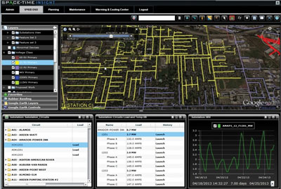 Visual analytics software | WaterWorld