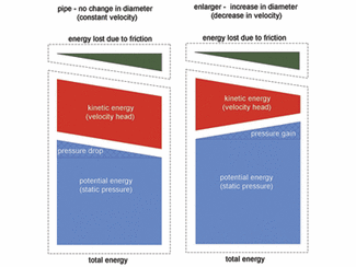 Care Needed in Selecting Fluid Flow Software | WaterWorld