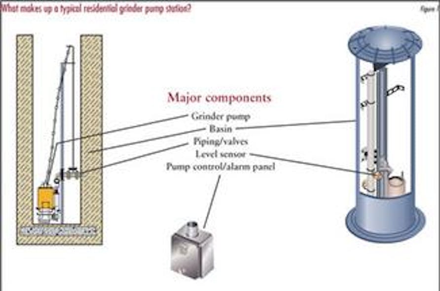 Pressure Sewer System Applications, Design | WaterWorld