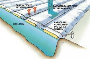 Modular Cover Brings Clarity to Water Reuse Pond | WaterWorld