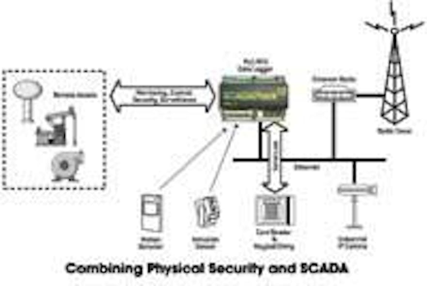 Role of SCADA in Securing Critical Infrastructure | WaterWorld
