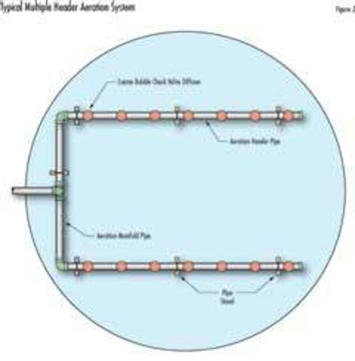 Low Cost Diffuser Alternatives Offer Aeration Solutions to Plant ...