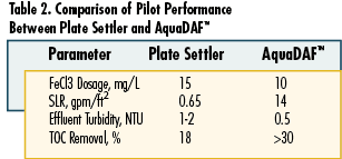 Using High-Rate Clarification Processes to Optimize Water Treatment ...