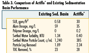 Using High-Rate Clarification Processes to Optimize Water Treatment ...
