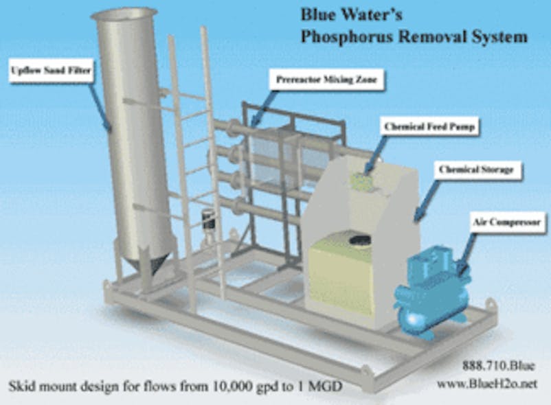 New System Optimizes Sand Filter Phosphorus Removal | WaterWorld