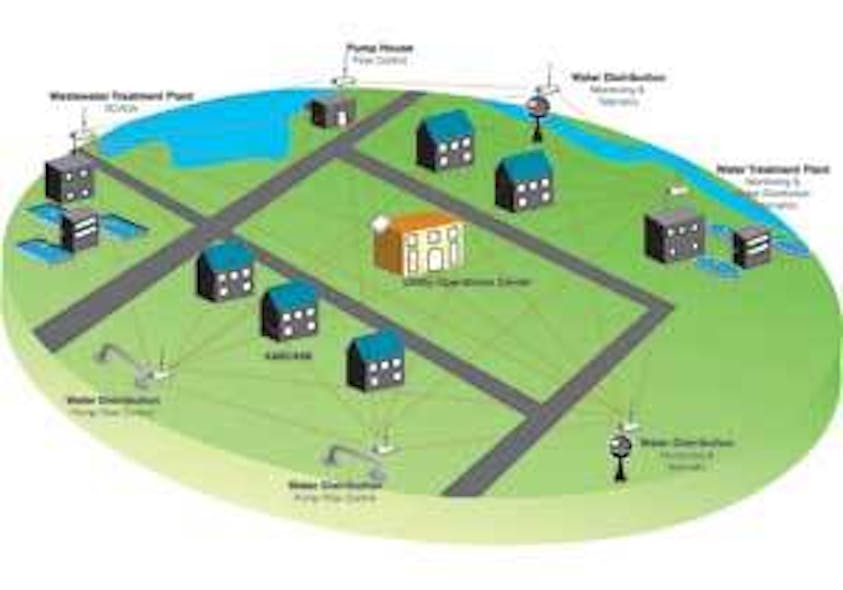 Cellnet - Providing Wireless Communication Solutions for the Water and ...