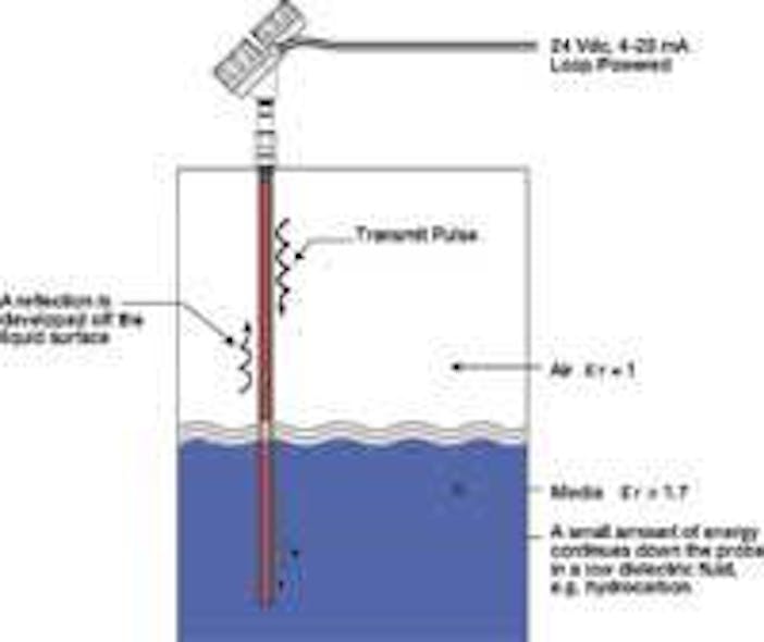 Examining Guided Wave Radar for Level Control | WaterWorld