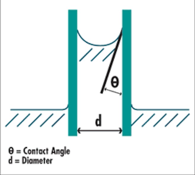 Importance of Membrane Integrity Testing | WaterWorld