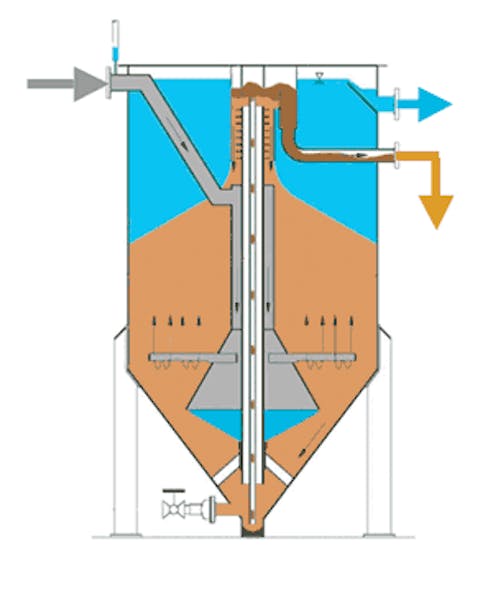 Upflow Media Filtration Tackles Demanding Treatment Applications ...