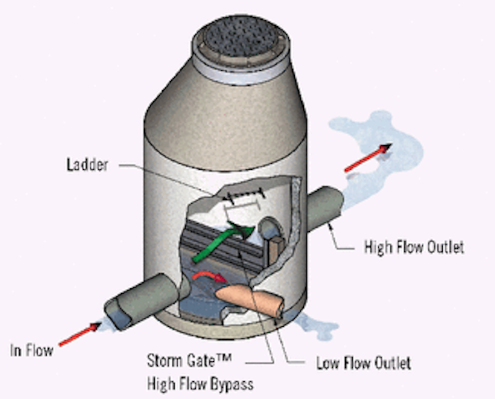 High Flow Bypassing Of Water Quality Facilities | WaterWorld