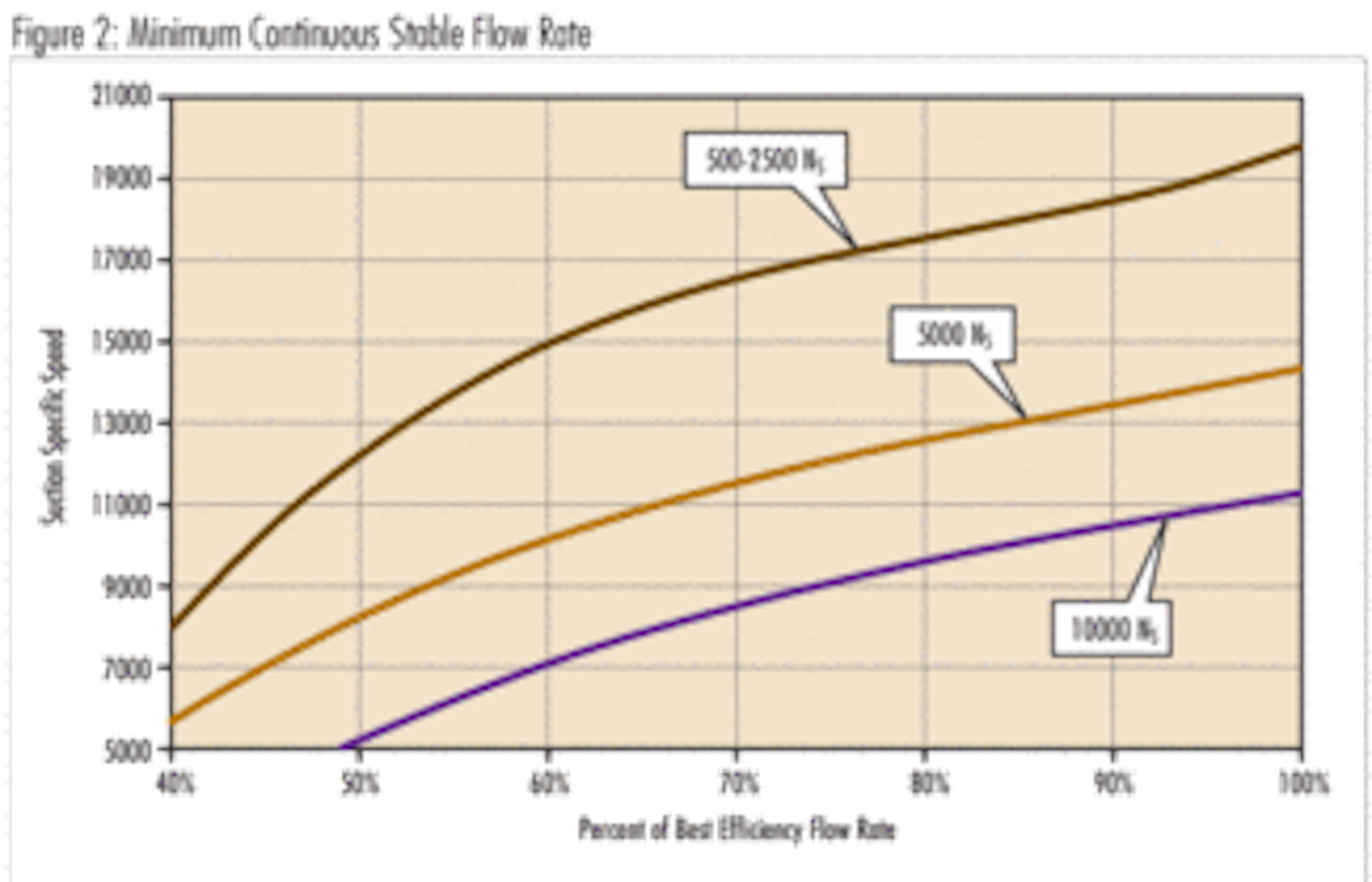 Back To Basics: Pump Specific Speed and Suction Specific Speed | WaterWorld
