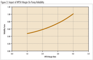 Back To Basics: Pump Specific Speed and Suction Specific Speed | WaterWorld