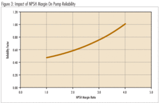 Back To Basics: Pump Specific Speed and Suction Specific Speed | WaterWorld