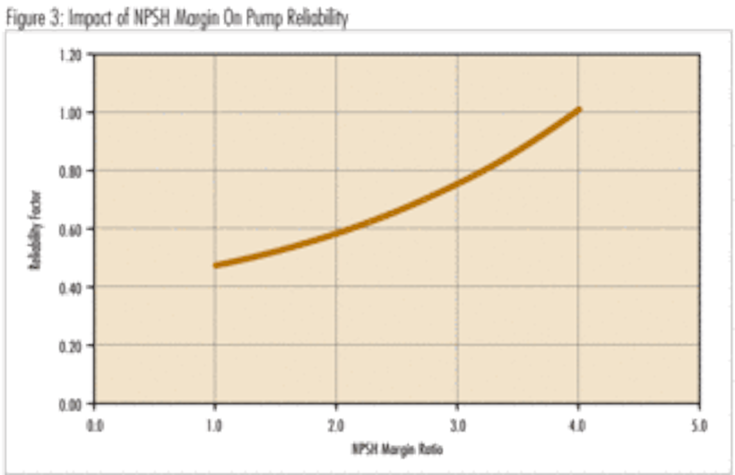 Back To Basics: Pump Specific Speed and Suction Specific Speed | WaterWorld