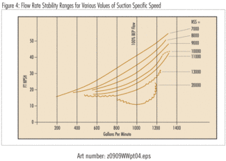 Back To Basics: Pump Specific Speed and Suction Specific Speed | WaterWorld