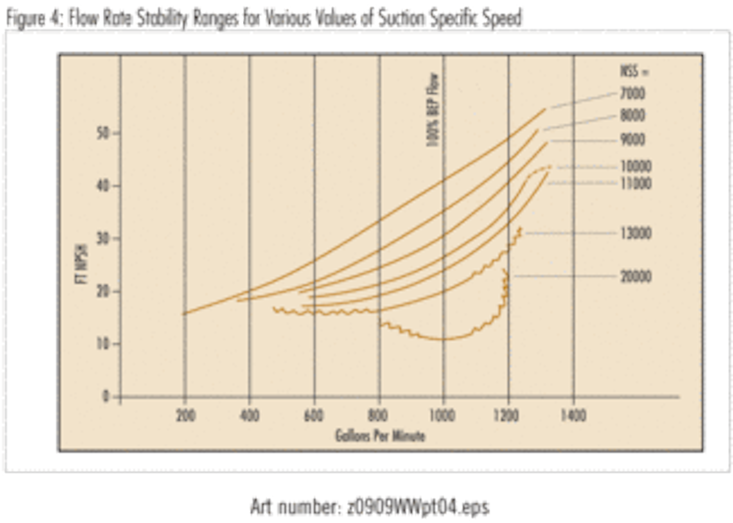 Back To Basics: Pump Specific Speed and Suction Specific Speed | WaterWorld
