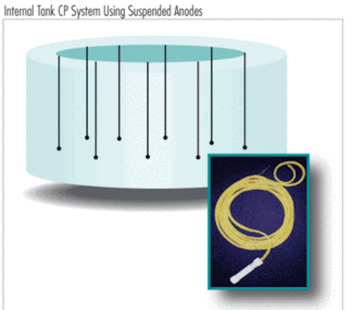 Cathodic Protection for Above Ground Storage Tanks | WaterWorld