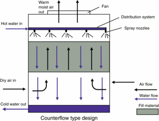 Continuous Backwash for Side Stream Filtration | WaterWorld