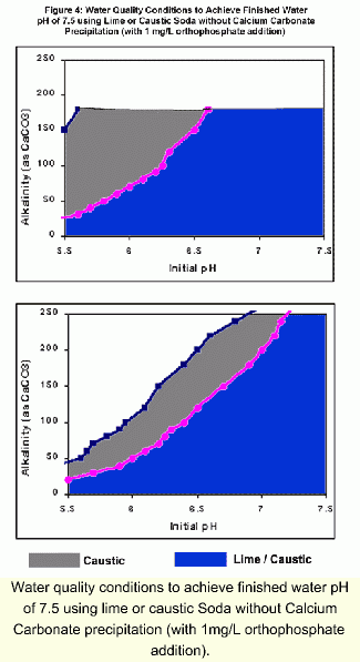 CORROSION CONTROL: Using Caustic Soda to Control Corrosion and Calcium ...
