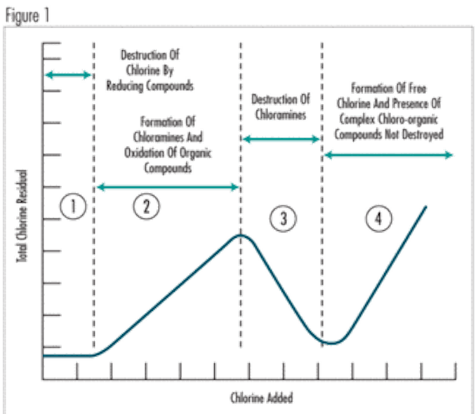 Disinfection Design, Operation Implications for Reuse Systems | WaterWorld