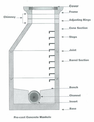 Precast Concrete Manhole Invert
