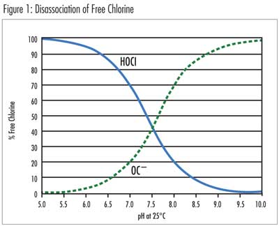 Amperometric vs. Colorimetric Methods for On-line Measurement of ...