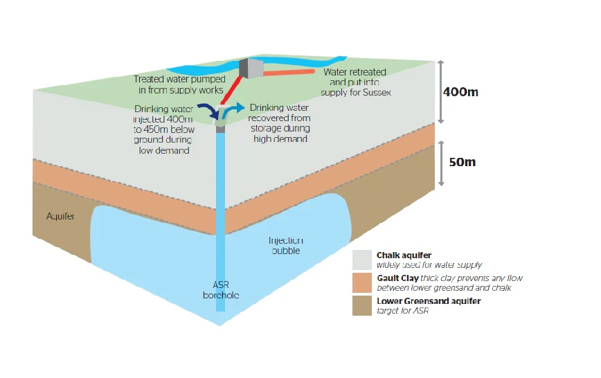 Aquifer Diagram To Label