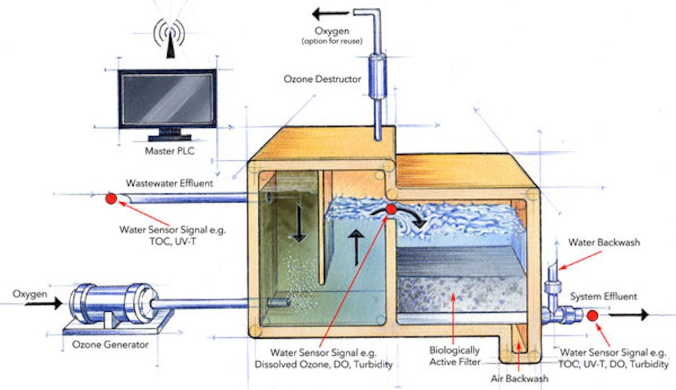 Ozone-enhanced filtration system | WaterWorld