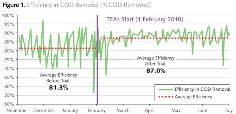 Heineken Brews Better | WaterWorld