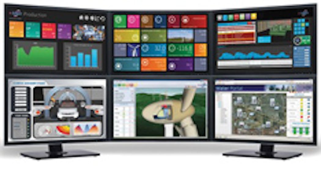 SCADA solutions | WaterWorld