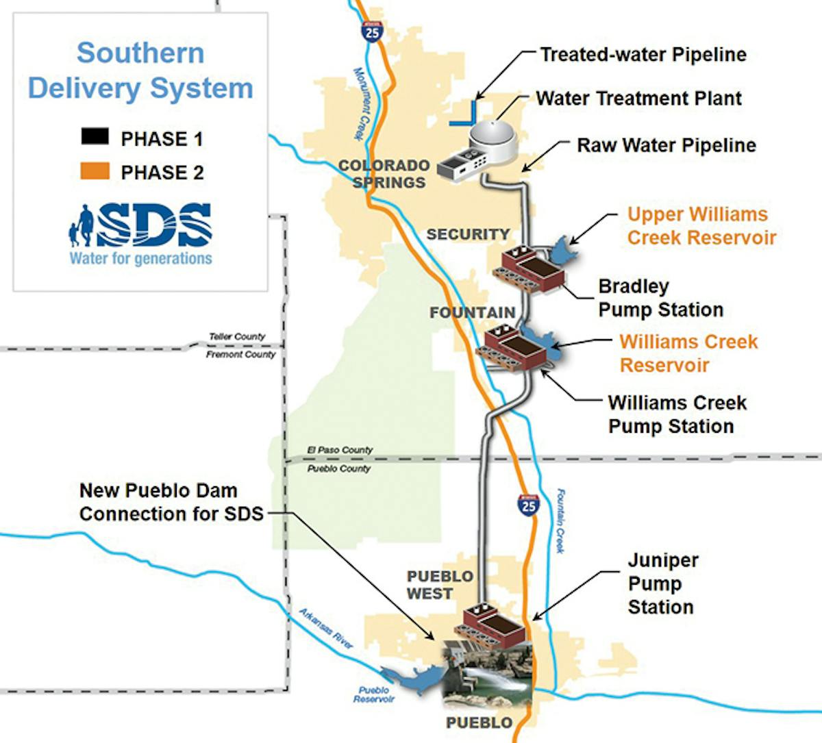 Water for Colorado Springs | WaterWorld