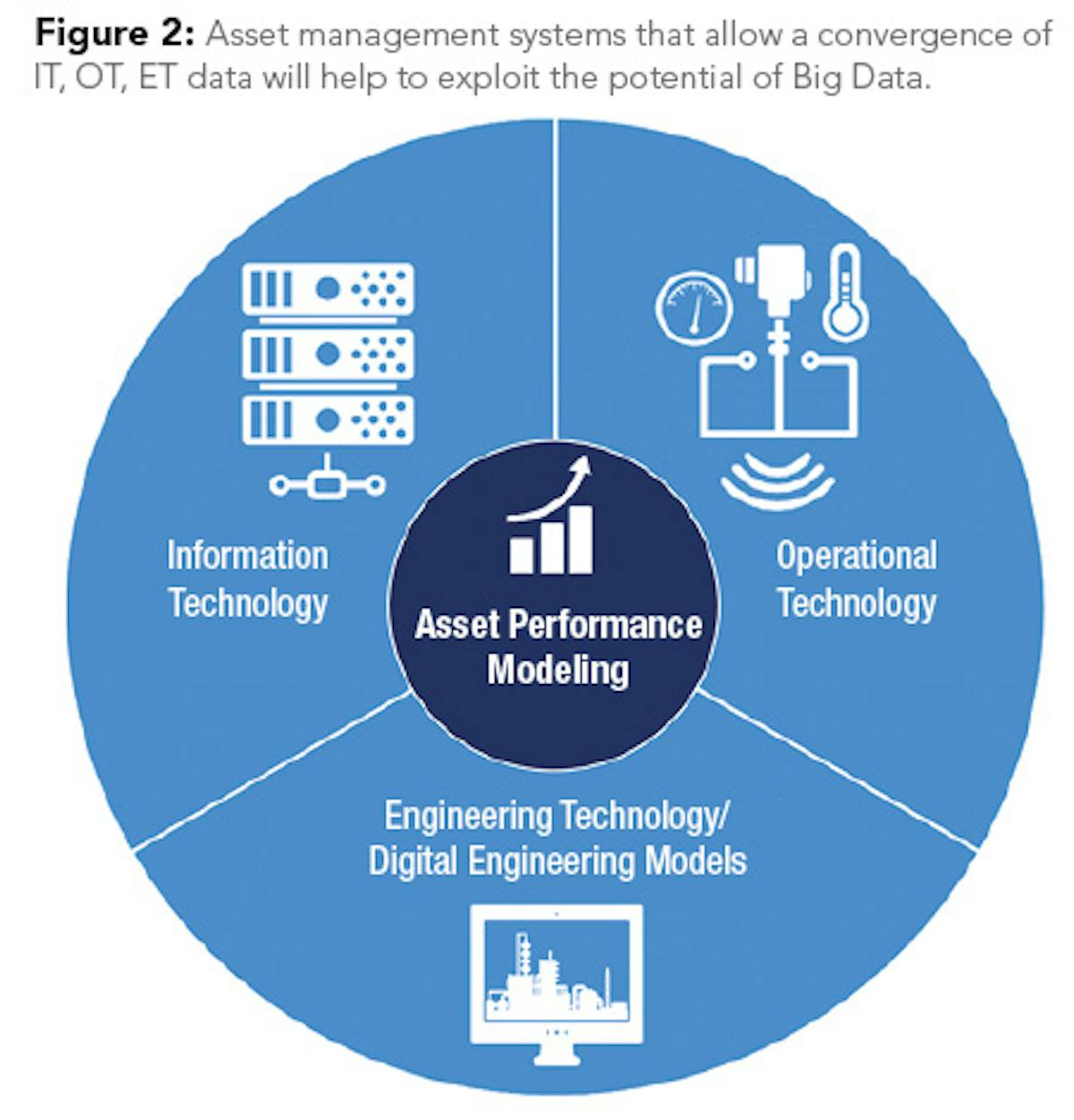 A TOTEX Approach in Water and Wastewater Infrastructure | WaterWorld