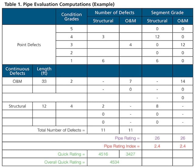 Upon Closer Examination | WaterWorld