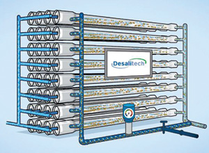 Membrane software with CCRO modeling | WaterWorld