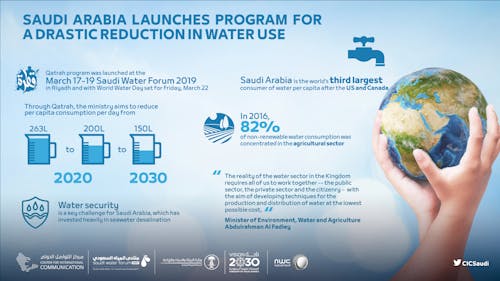 Saudi Arabia's Global Water Initiative: Charting a Sustainable Future ...