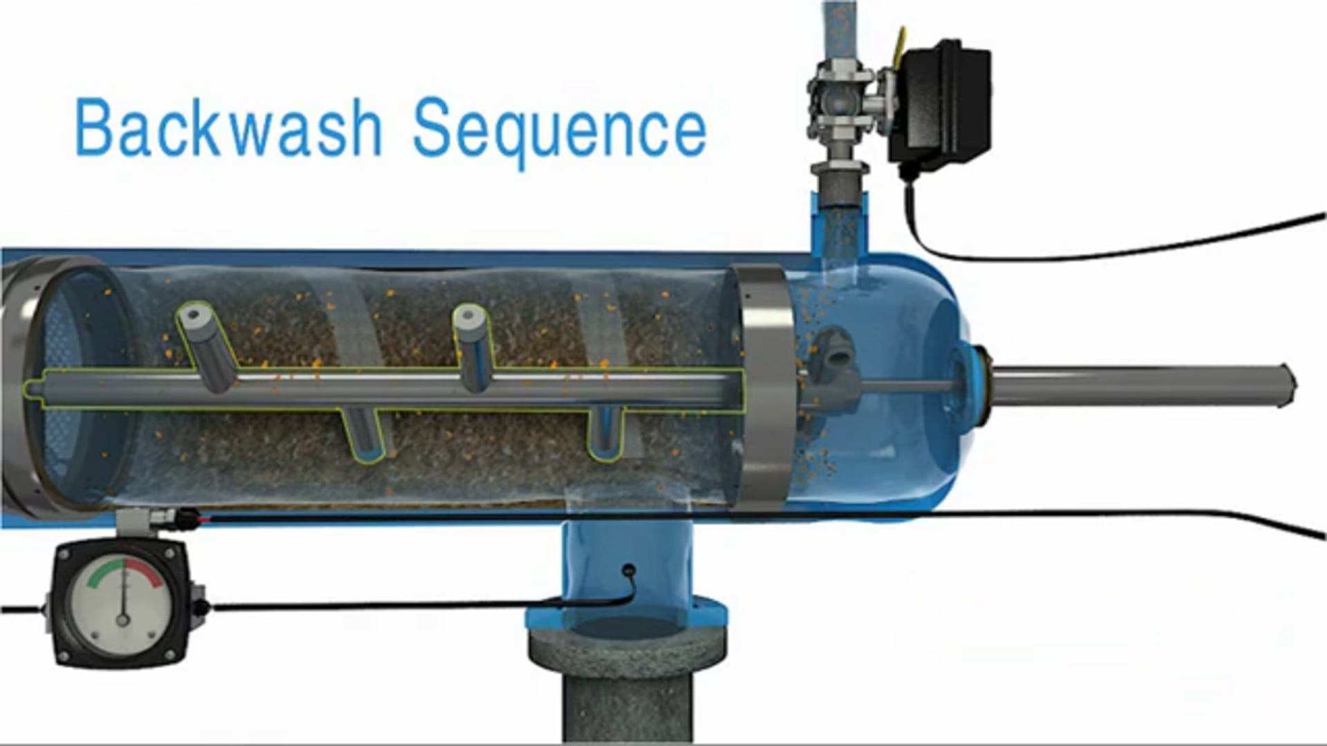 Self-cleaning water filters | WaterWorld