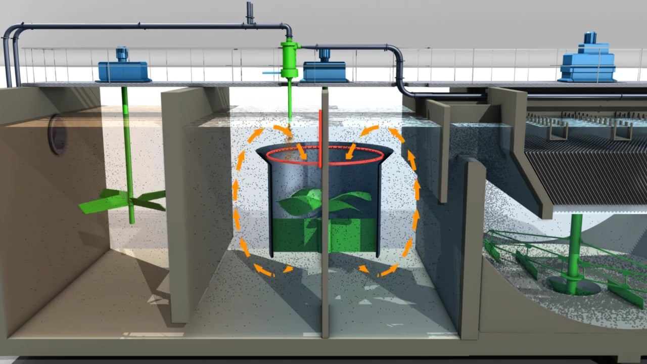 ACTIFLO | WaterWorld