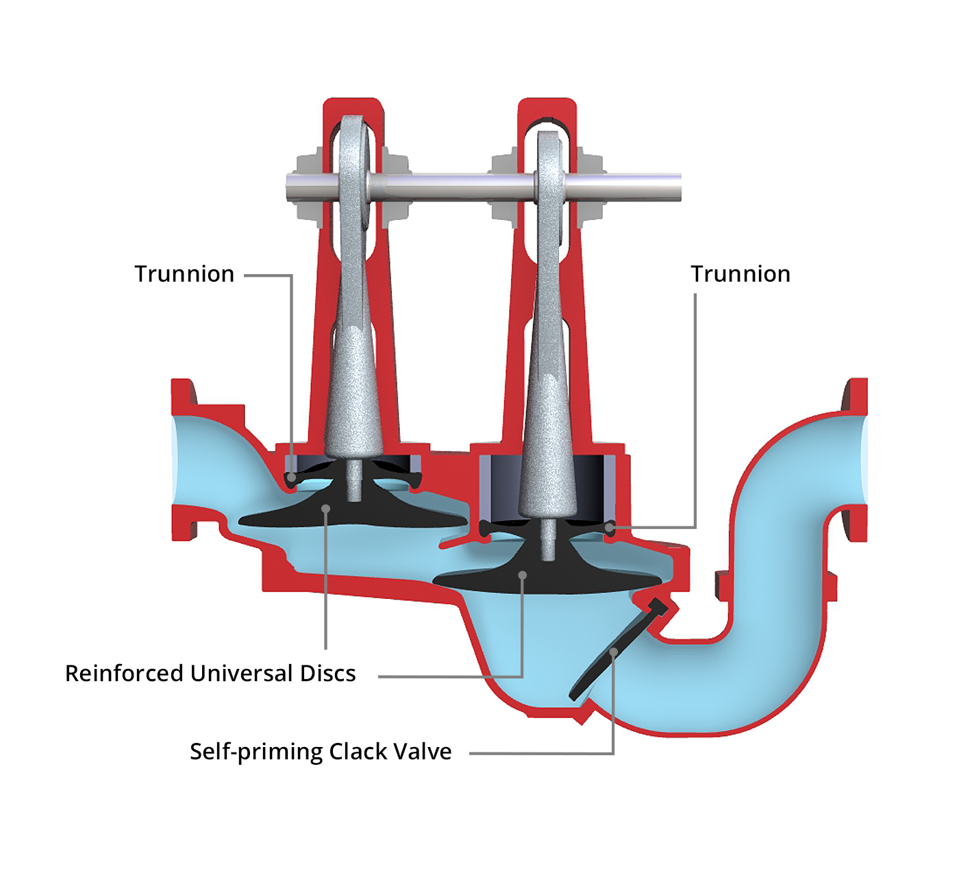 Positive Displacement Pump Design | WaterWorld