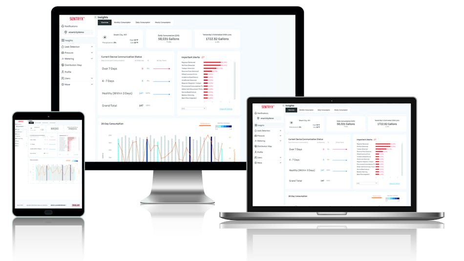 Sentryx™ Water Intelligence Platform & IoT Infrastructure | WaterWorld