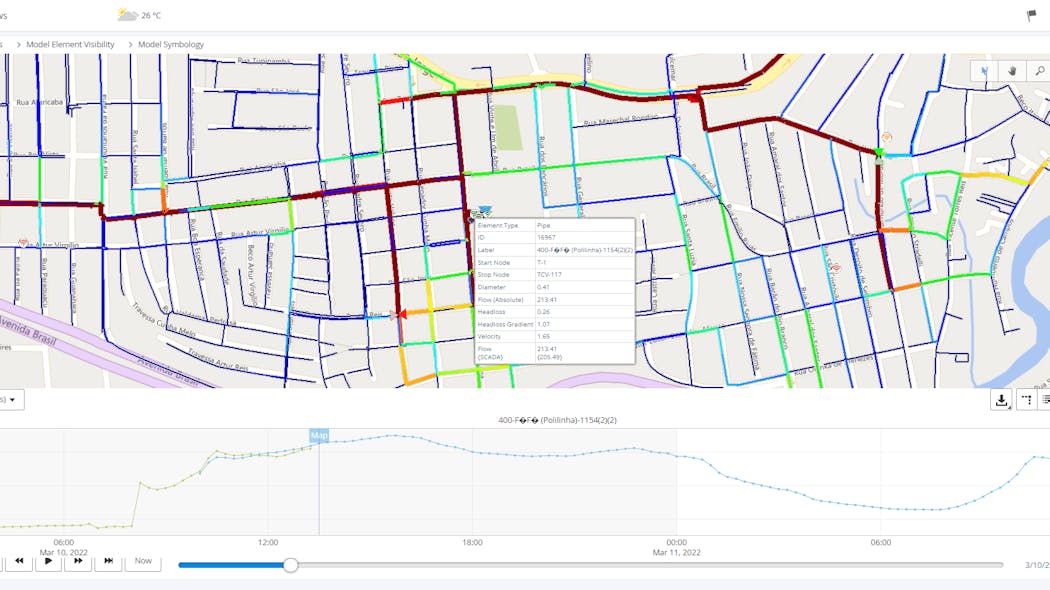 Digital Twin Insight | WaterWorld