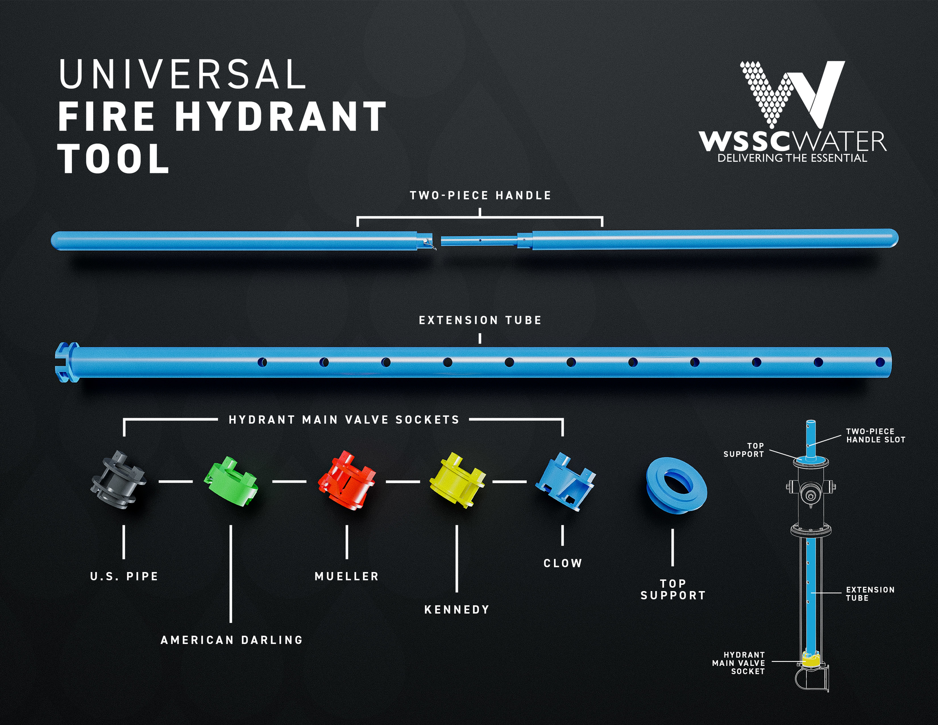 WSSC Water receives patent for Universal Fire Hydrant Tool | WaterWorld