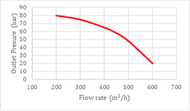 High-pressure pumps for maximum desalination energy efficiency | WaterWorld